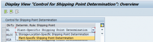 SAP Shipping Point Determination
