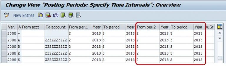 Closing or opening periods in SAP – MM FI CO