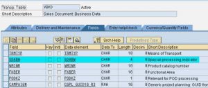SAP SD - Special Processing Indicator