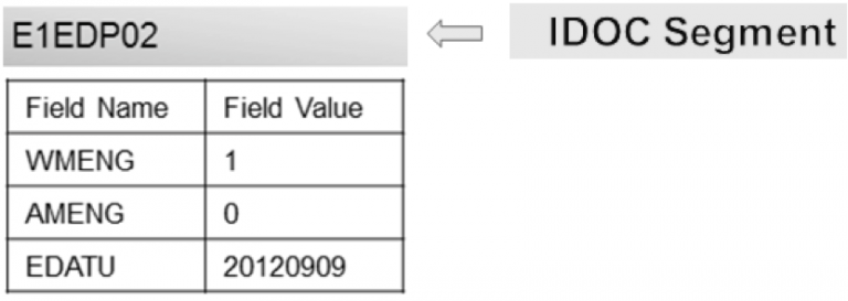 SAP IDOC Overview
