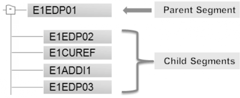 SAP IDOC Overview