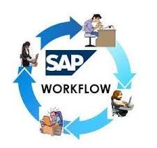 How to Forward Workflow work Item in SAP