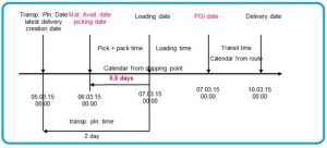 Calendar in SAP